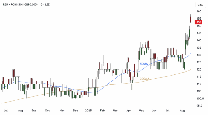 Update - Regency Research