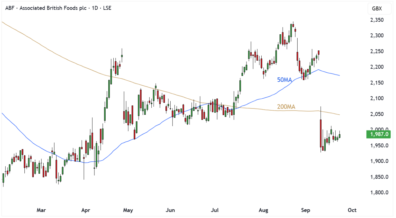 Update - Regency Research