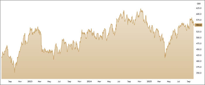 BUY Investec (INVP) - Regency Research