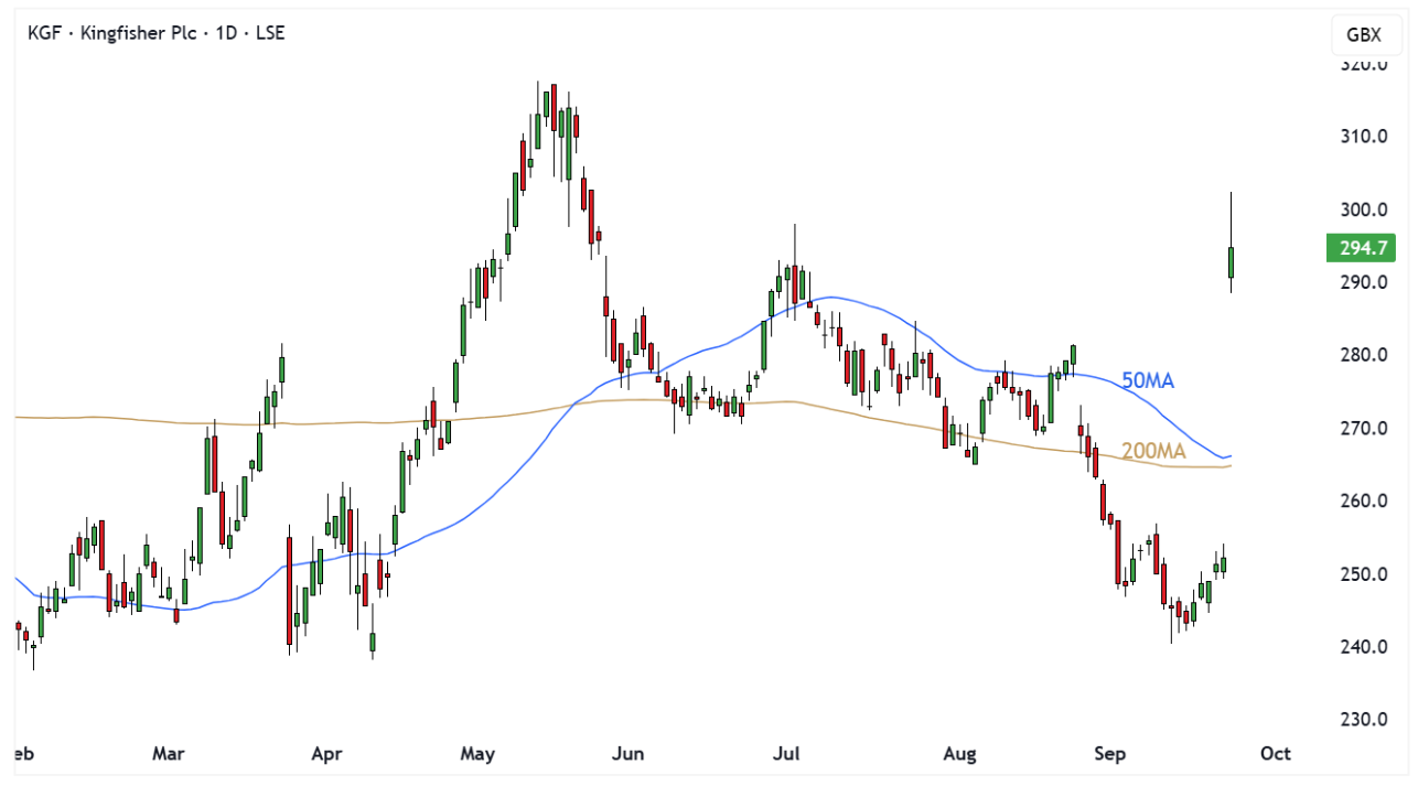 Update - Regency Research